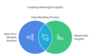 Guide to Data Blending in Tableau for Beginners