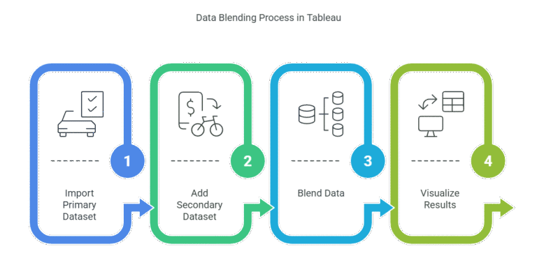 Guide to Data Blending in Tableau for Beginners