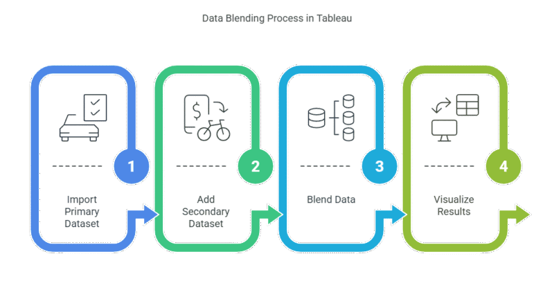 Guide to Data Blending in Tableau for Beginners