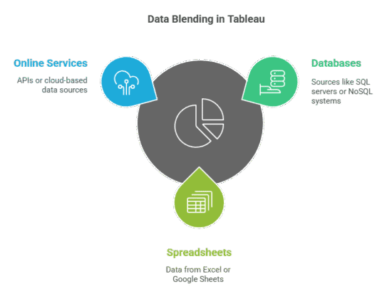 Guide to Data Blending in Tableau for Beginners