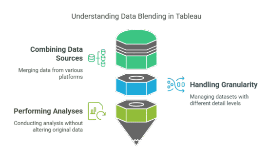Guide to Data Blending in Tableau for Beginners