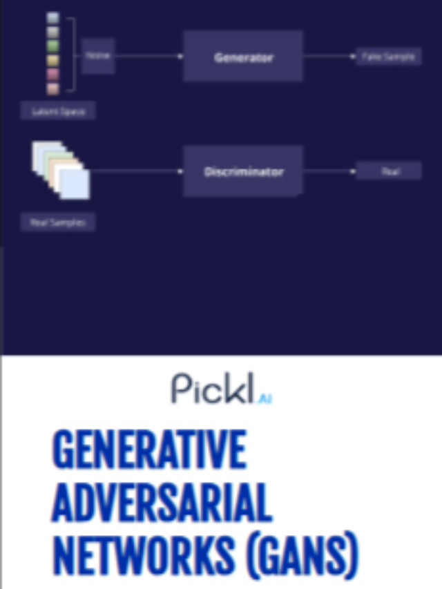Generative Adversarial Networks (GANs) - Pickl.AI