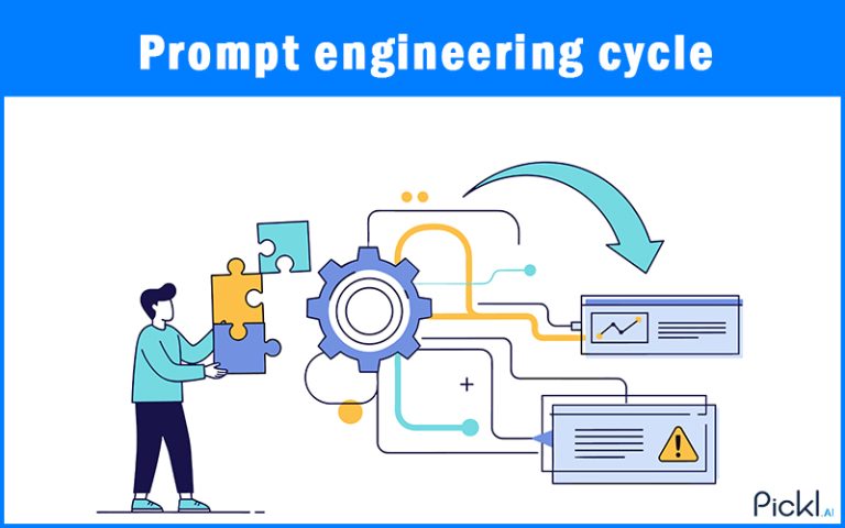 Prompt Engineering Salary in India 2025