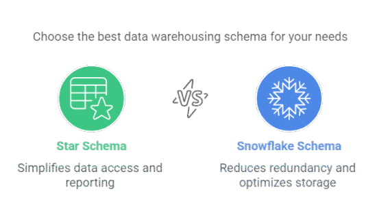 Snowflake Schema in Data Warehouse: A Complete Guide