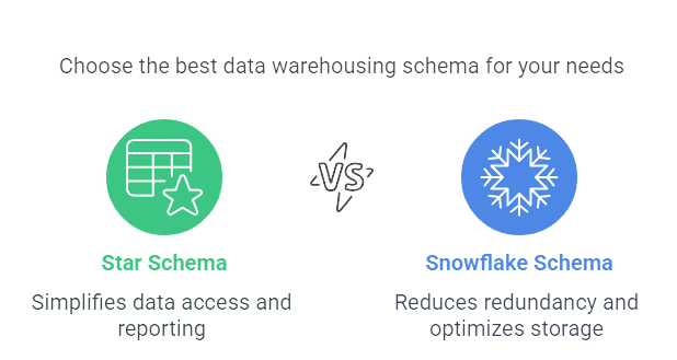 Snowflake Schema in Data Warehouse: A Complete Guide