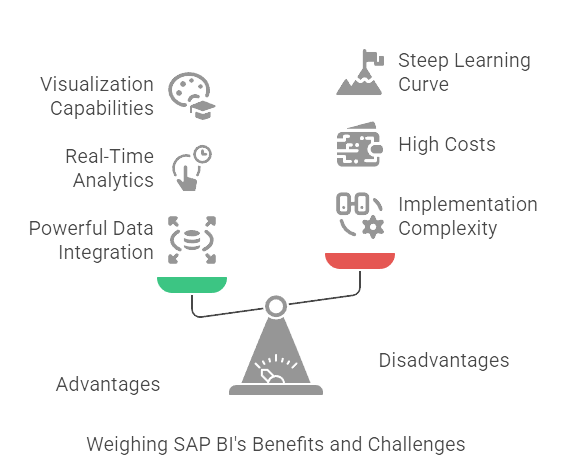 SAP Business Intelligence: Everything You Need to Know