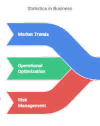 Types of Variables in Statistics with Examples- Pickl.AI