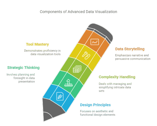 Data Visualization Interview Questions for Beginners & Experts