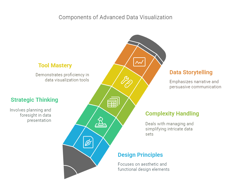 Data Visualization Interview Questions for Beginners & Experts