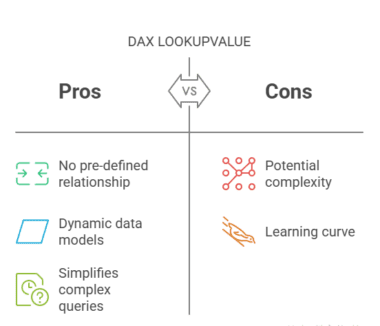 Guide on DAX LOOKUPVALUE