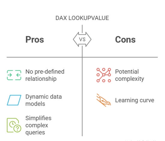 Guide on DAX LOOKUPVALUE