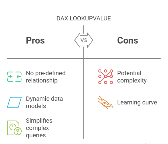 Guide on DAX LOOKUPVALUE