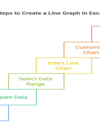 How Uber Uses Data Analytics to Improve Supply Efficiency