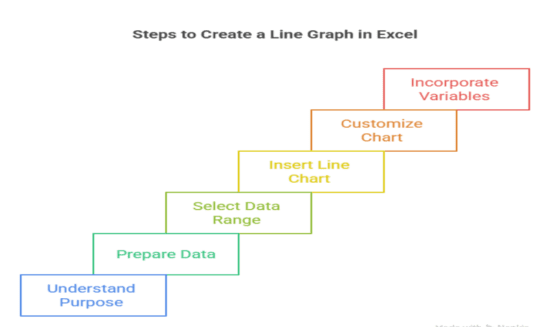 How to Create Line Graph in Excel