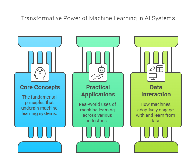 AI vs Deep Learning: What’s the Real Difference?