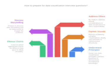 Data Visualization Interview Questions for Beginners & Experts