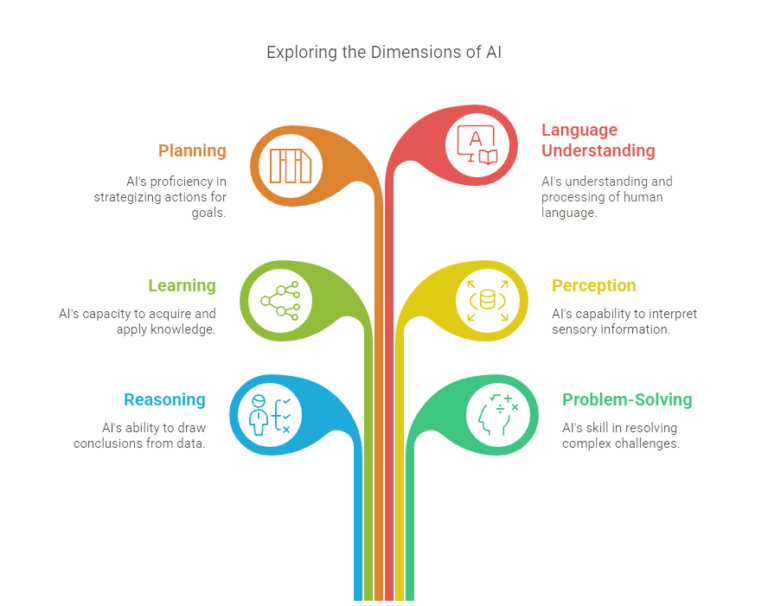 AI vs Deep Learning: What’s the Real Difference?
