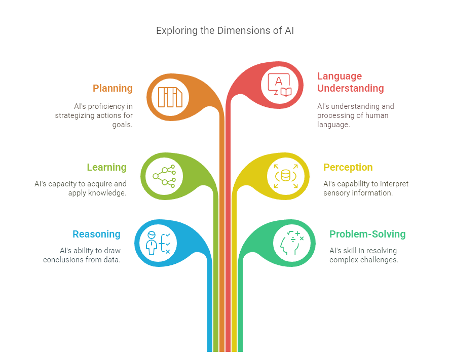 AI vs Deep Learning: What’s the Real Difference?