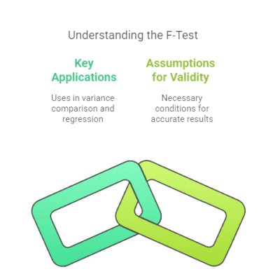 F Test Statistics: Explained with Examples