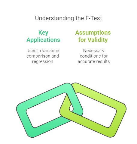 F Test Statistics: Explained with Examples
