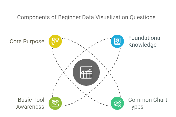 Data Visualization Interview Questions for Beginners & Experts