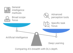 AI vs Deep Learning: What’s the Real Difference?