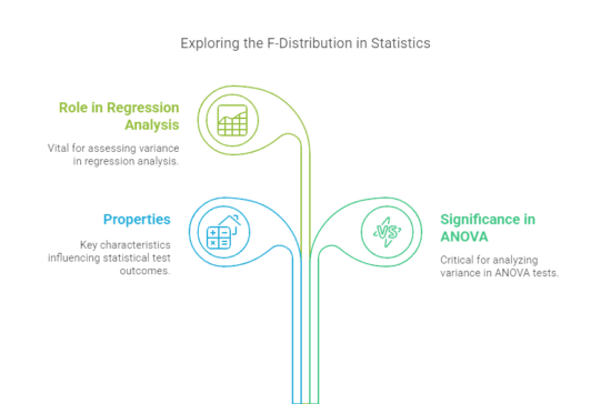 F Test Statistics: Explained with Examples