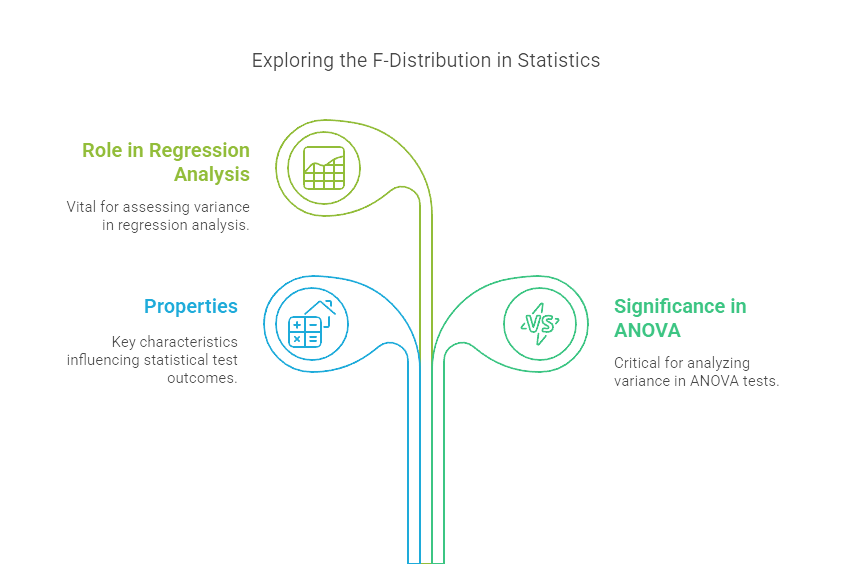 F Test Statistics: Explained with Examples