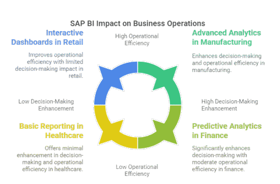 SAP Business Intelligence: Everything You Need to Know