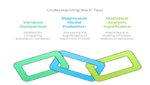 F Test Statistics: Explained with Examples