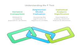 F Test Statistics: Explained with Examples