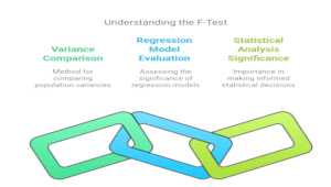 F Test Statistics: Explained with Examples