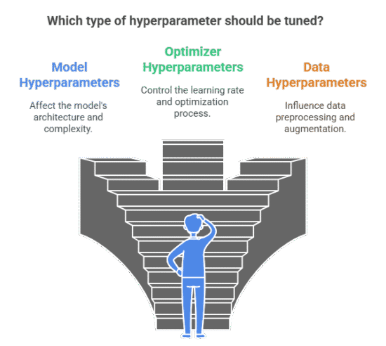 Hyperparameters in Machine Learning