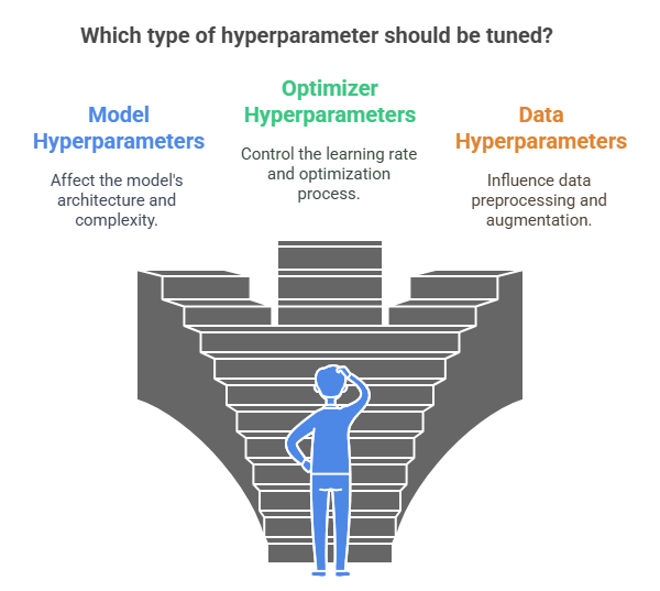 Hyperparameters in Machine Learning