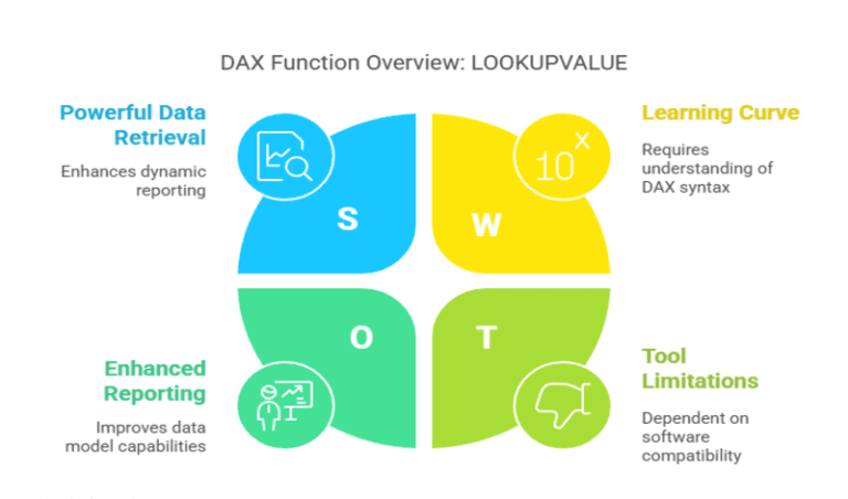 Guide on DAX LOOKUPVALUE