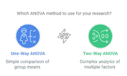 ANOVA in Statistics: Formula, Assumptions, and Examples
