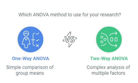 ANOVA in Statistics: Formula, Assumptions, and Examples