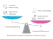 Forward and Backward Reasoning in AI