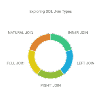 SQL Joins: Inner, Outer, Left, Right & Cross Join Explained