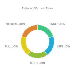 SQL Joins: Inner, Outer, Left, Right & Cross Join Explained