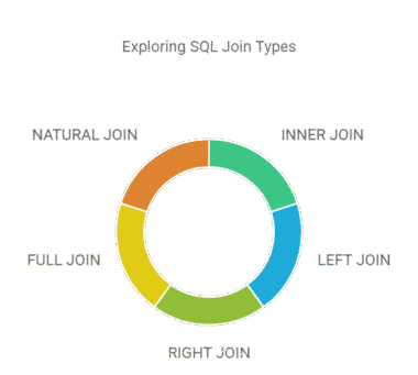 SQL Joins: Inner, Outer, Left, Right & Cross Join Explained