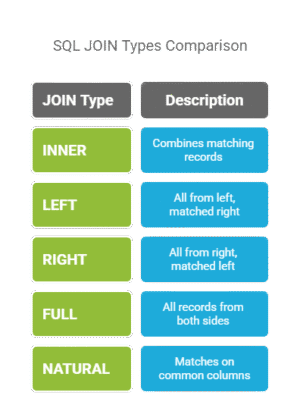 SQL Joins: Inner, Outer, Left, Right & Cross Join Explained