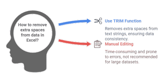 Why Data Cleaning in Excel is Crucial for Accurate Analysis?