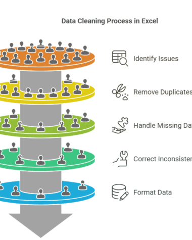 Advantage and Disadvantages of Data Visualization
