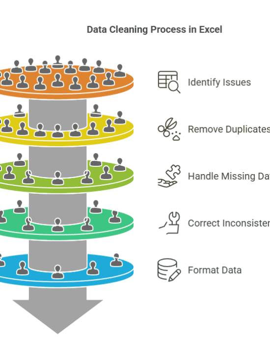 Hierarchical Model In Dbms Definition Features And Examples