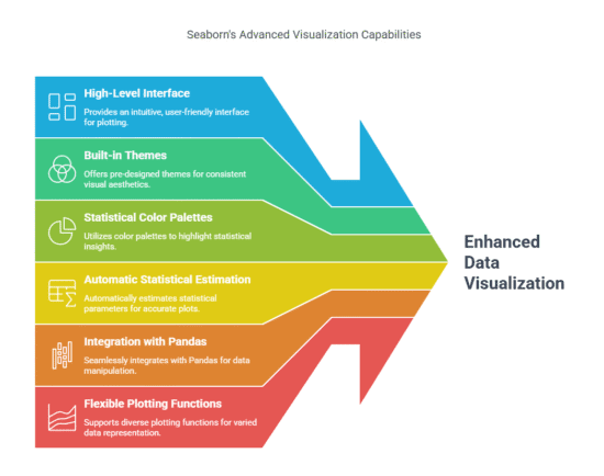Seaborn in Python for Data Analysis: Plotting Made Simple