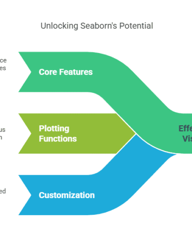 Types of Variables in Statistics with Examples- Pickl.AI