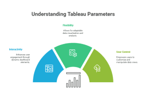Parameter in Tableau: Step-by-Step Tutorial