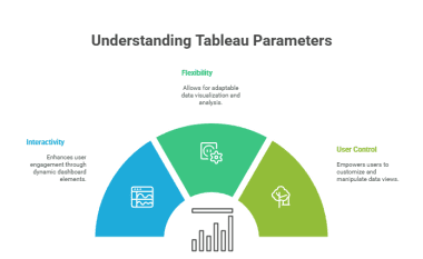 Parameter in Tableau: Step-by-Step Tutorial
