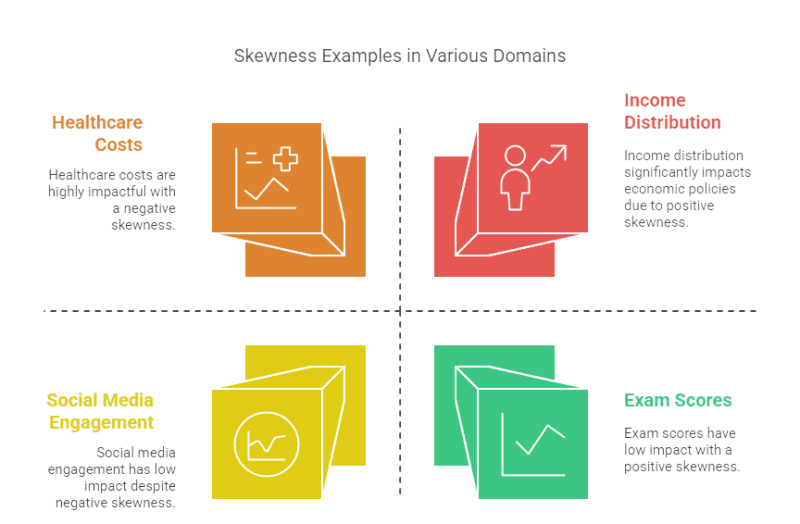 A Comprehensive Guide to Skewness in Statistics